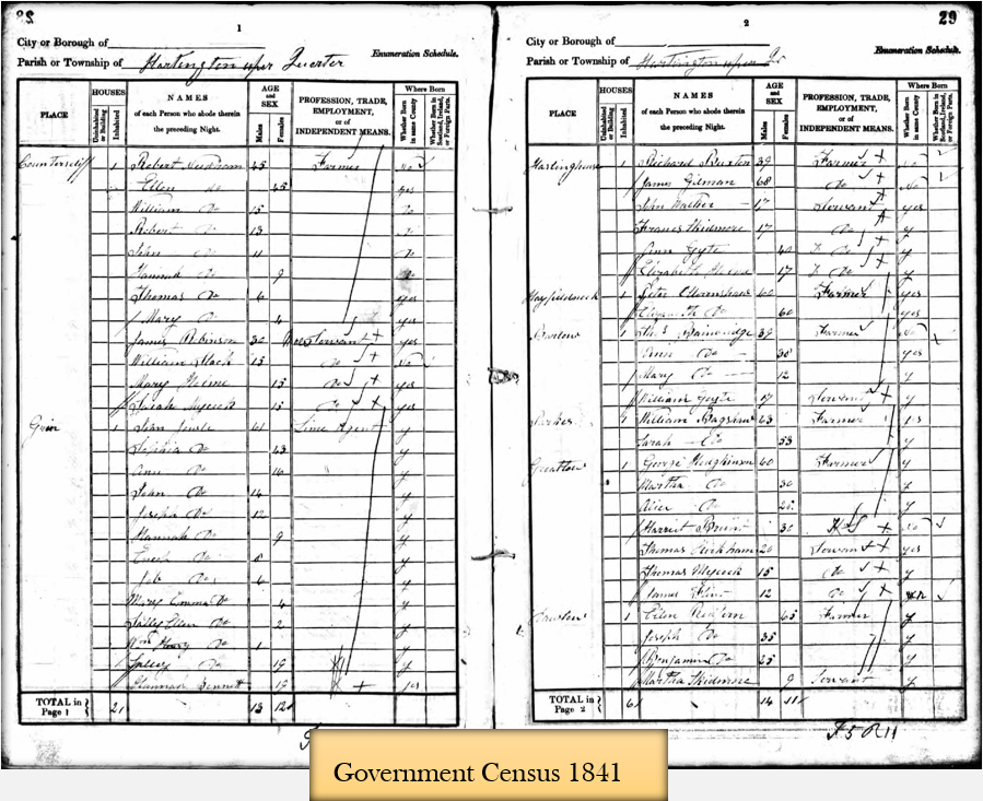 Evolution: Government Census, First Resident, First Cottages,Timeline ...